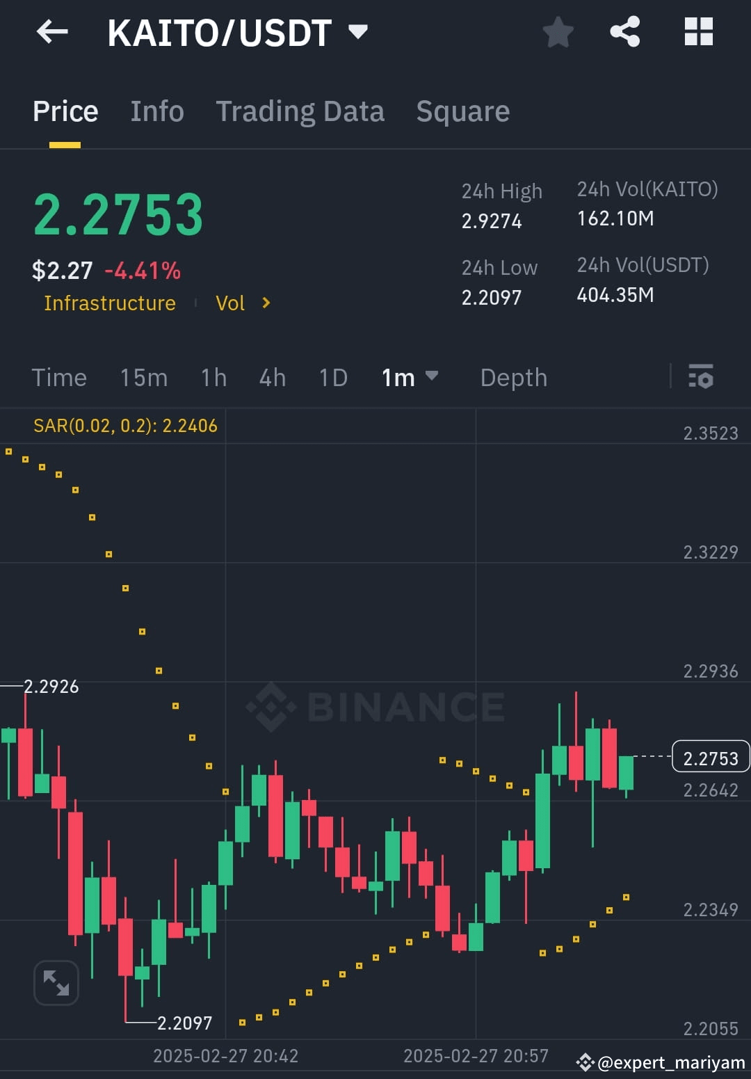 $KAITO /USDT Bull Run Alert 🚀 KAITO is showing strong cons | expert_mariyam on Binance Square