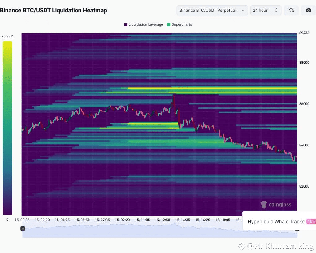 BTC LIQUIDATION HEATMAP 📊 Color Code Explained: Purple = L | Mr_khurram_786 on Binance Square