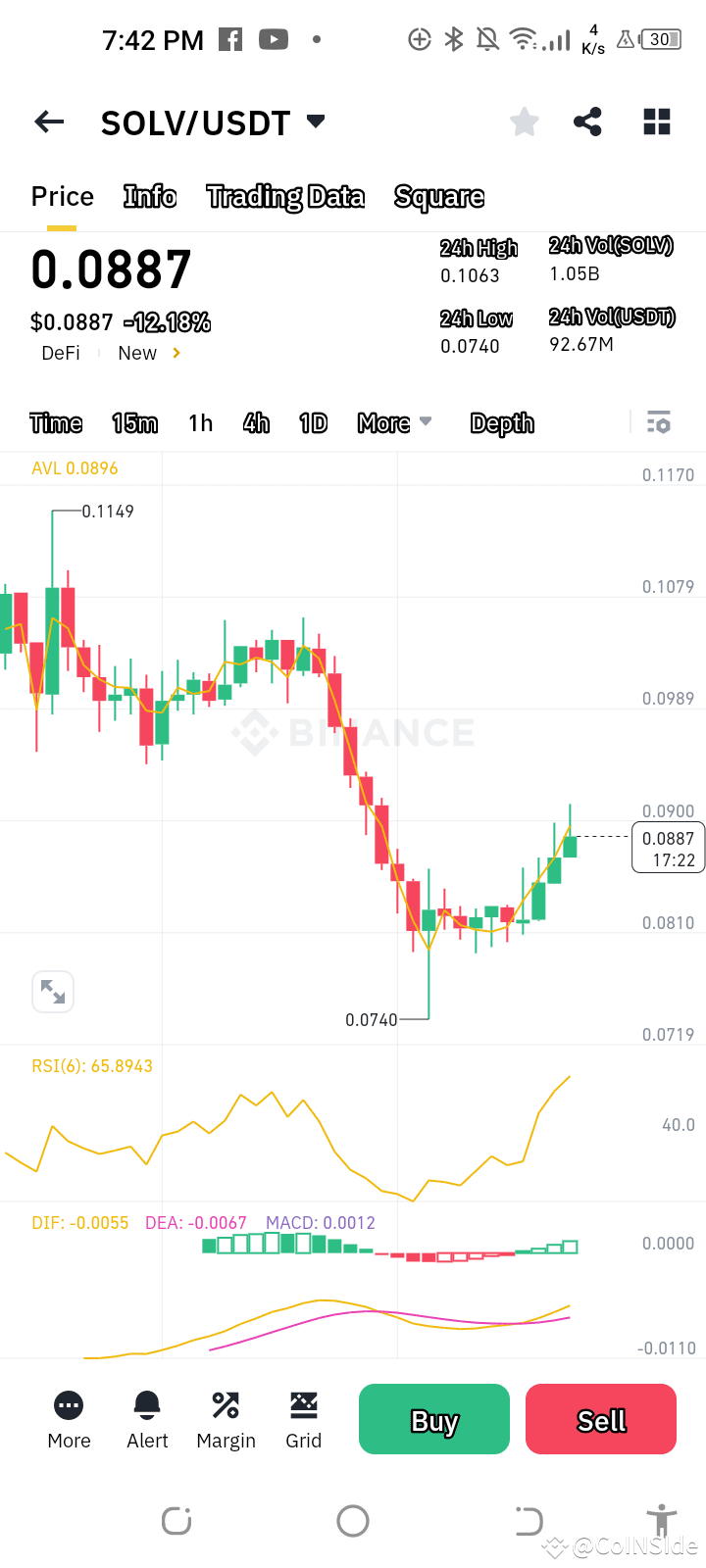 📊 Market Update - SOLV/USDT 🌐 1️⃣ Price & Change: Curren | CoINSIde on Binance Square