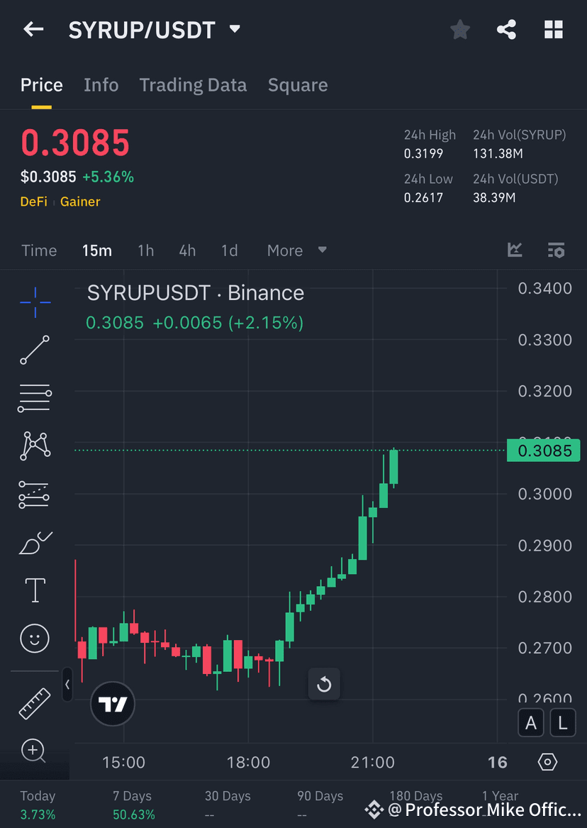 $SYRUP /USDT BULL RUN ALERT — CHART ON FIRE!!🔥💯 $SYRUP ju | Professor Mike Official on Binance ...