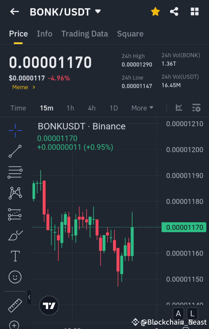 🚀 $BONK /USDT Trade Setup – Bottoming Out? 🚀 📉 Current P | Blockchain_Beast on Binance Square