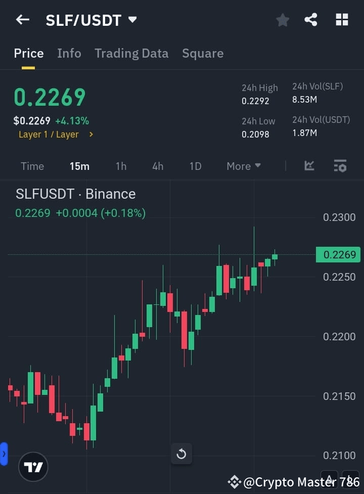 $SLF /USDT – Steady Grind Toward Breakout! Current Price: $0 | Crypto Master 786 on Binance Square