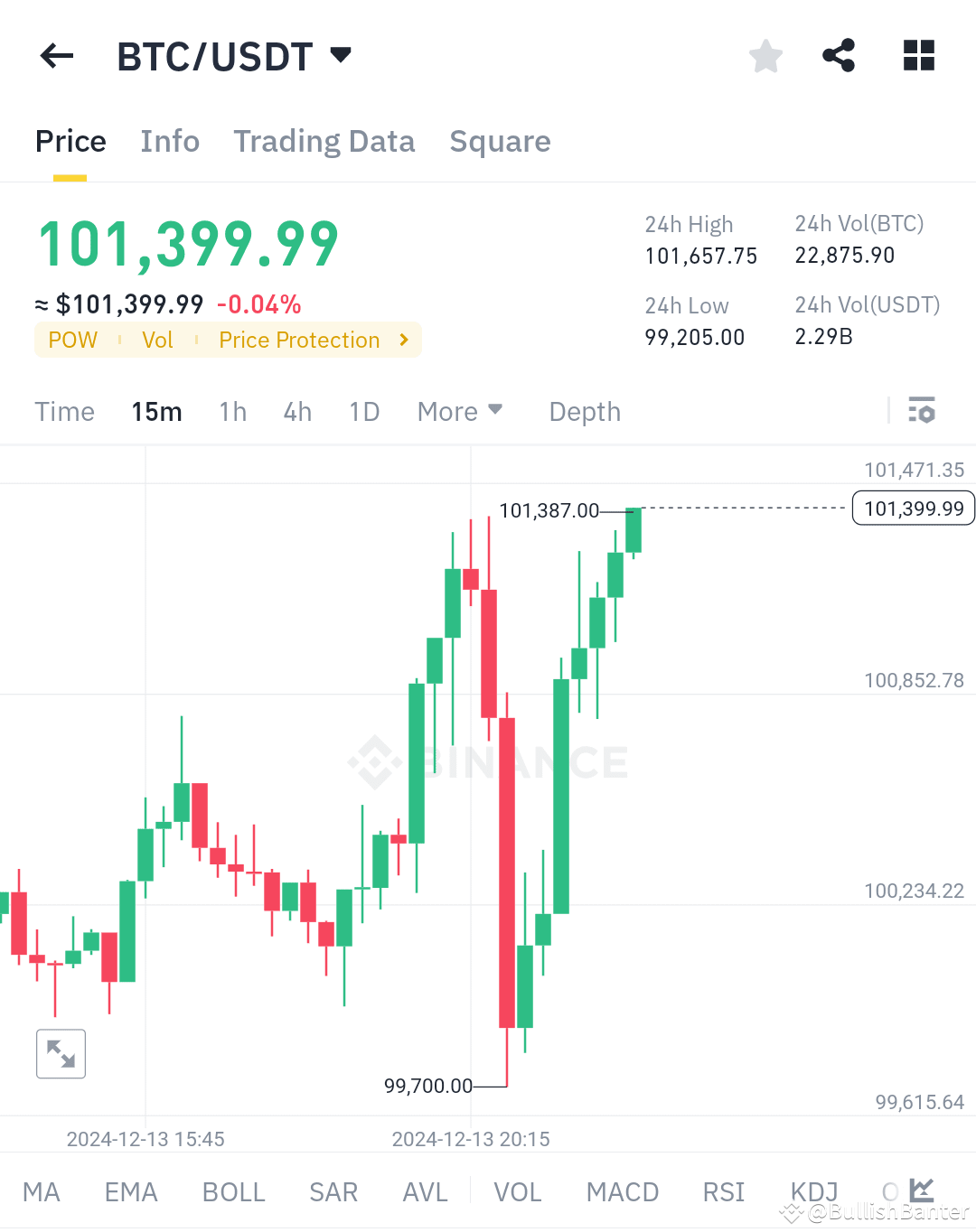 $BTC /USDT Price Analysis: A Critical Moment for Bitcoin... | BullishBanter on Binance Square