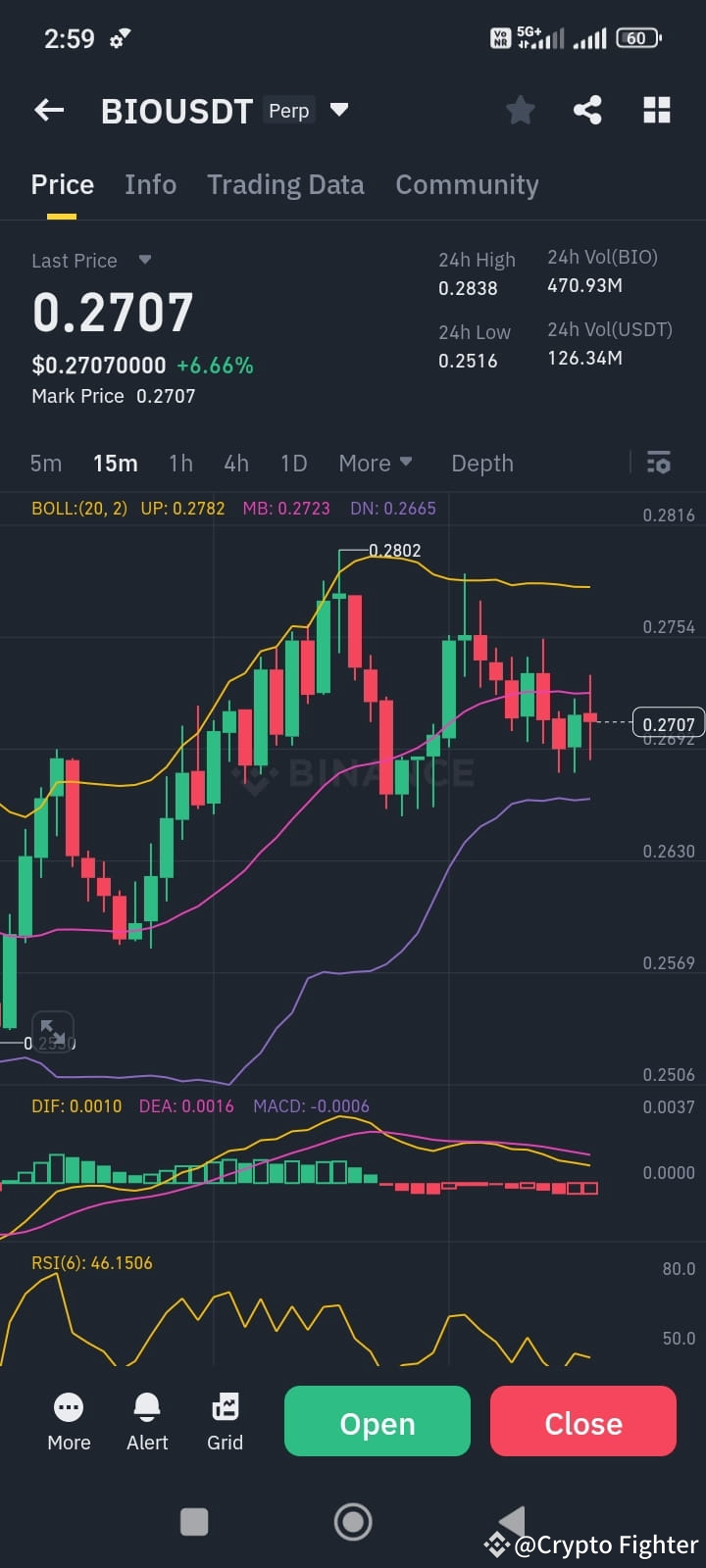 EXITING $BIO AT CMP. 2710.. NOT MOVING DESPITE SOME STRENGT | Crypto ...