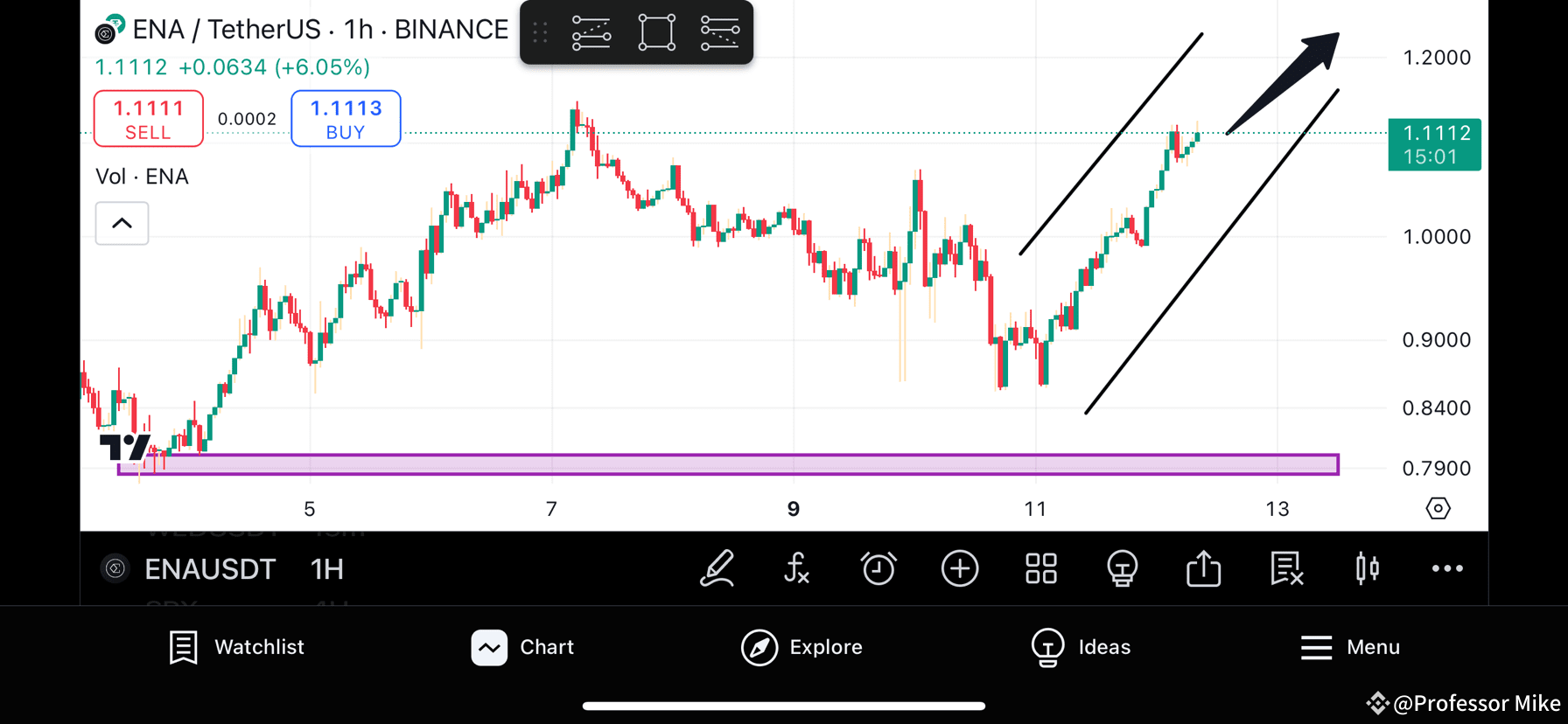 $ENA /USDT Trade Signal: Explosive Breakout Ahead! 🔥💯 • E | Professor Mike on Binance Square