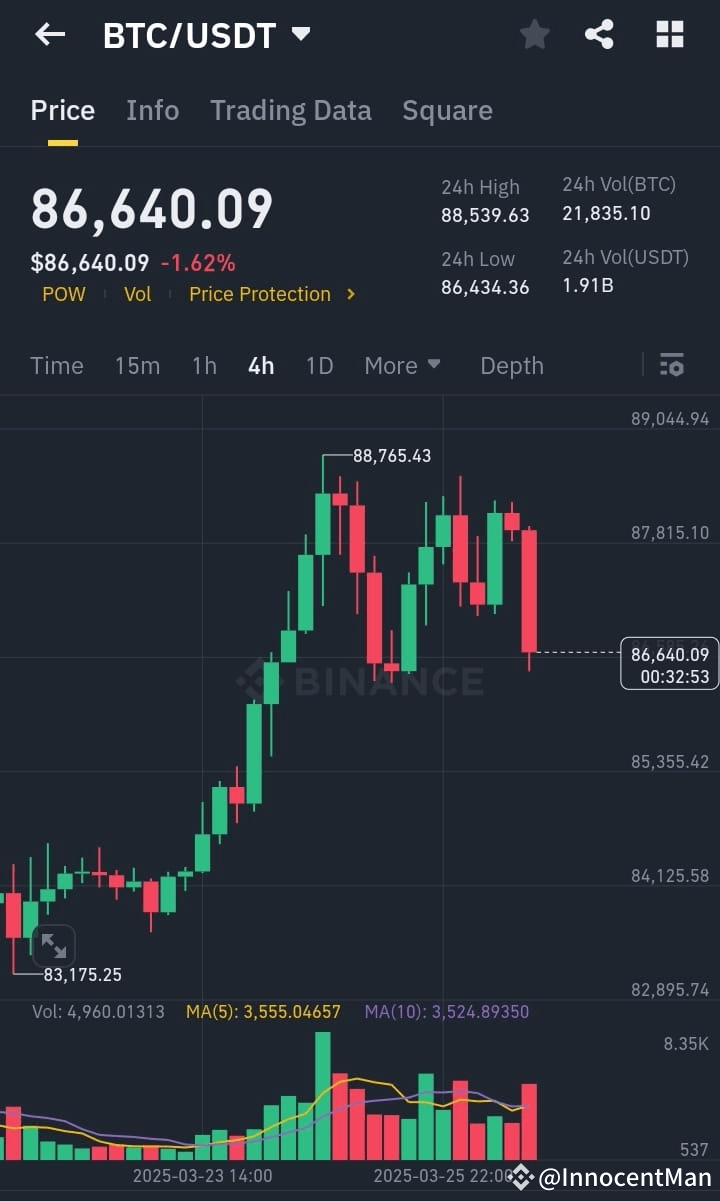 Bitcoin (BTC) Quick Analysis (March 26, 2025) 〽️ 📉 Current | InnocentMan on Binance Square