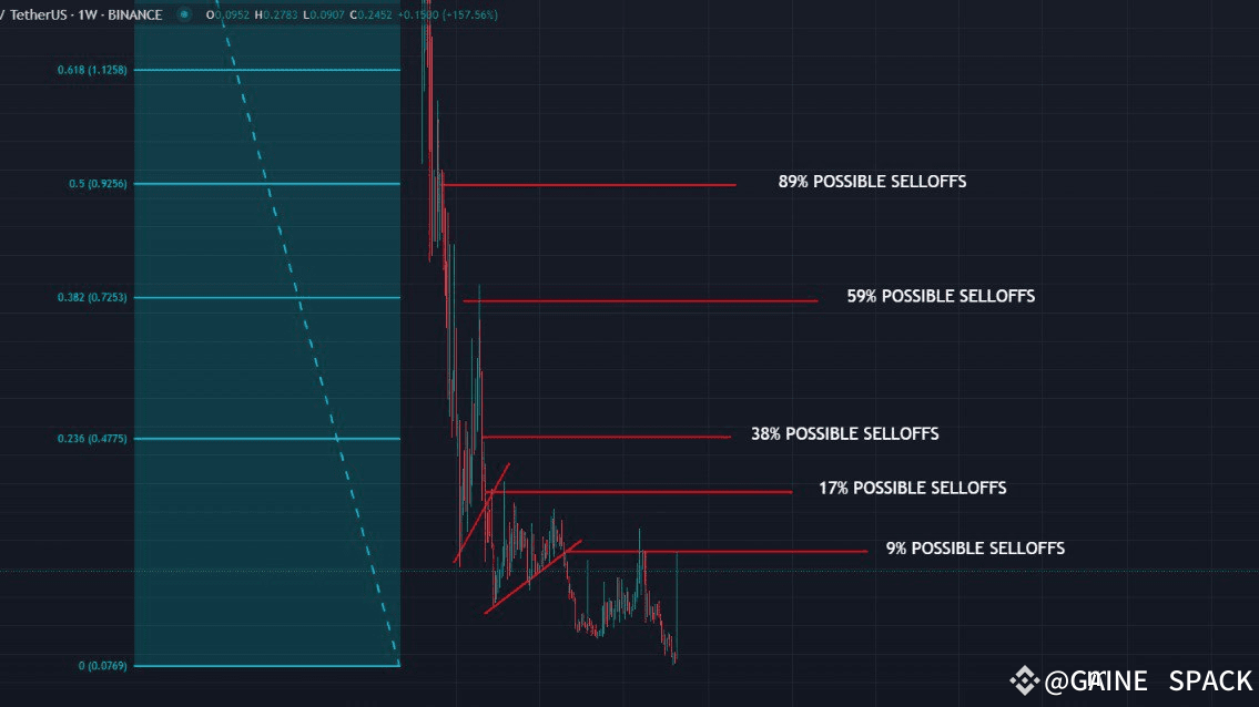 ALTCOINS' POTENTIAL WITH LONG TERM PROSPECTS OPPORTUNITY! | GAINERSPACK on Binance Square