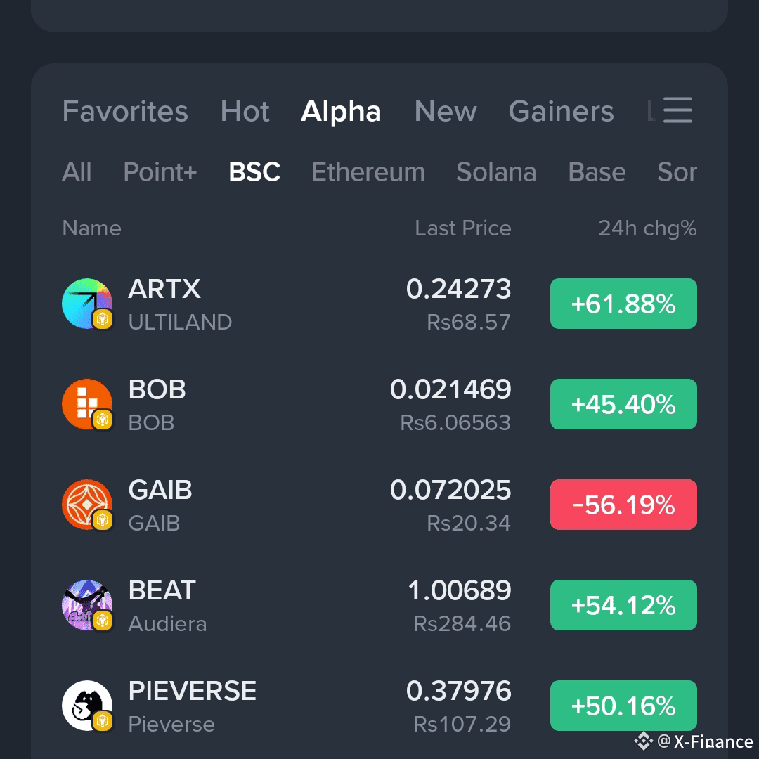 ALERT: Alpha Market is BOOMING! 💥 Entry: 0.50 🟩 Target 1: | X-Finance ...
