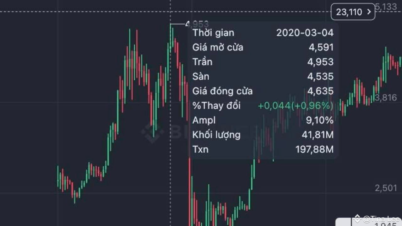Looking back at the $LINK chart, it's even clearer... everything is ...