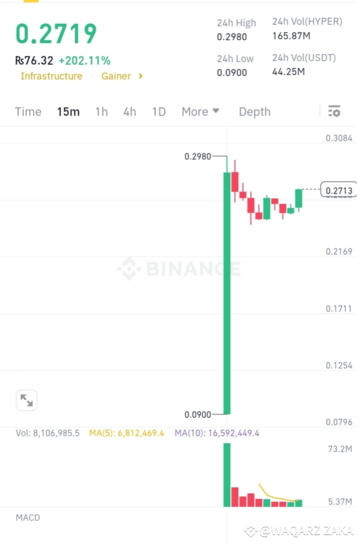 💣💣💣💚Today Binance Signal💚💣💣💣 🔥🔥🔥🔥🔥🔥🔥🔥🔥🔥🔥 | Arif Nizami on Binance Square