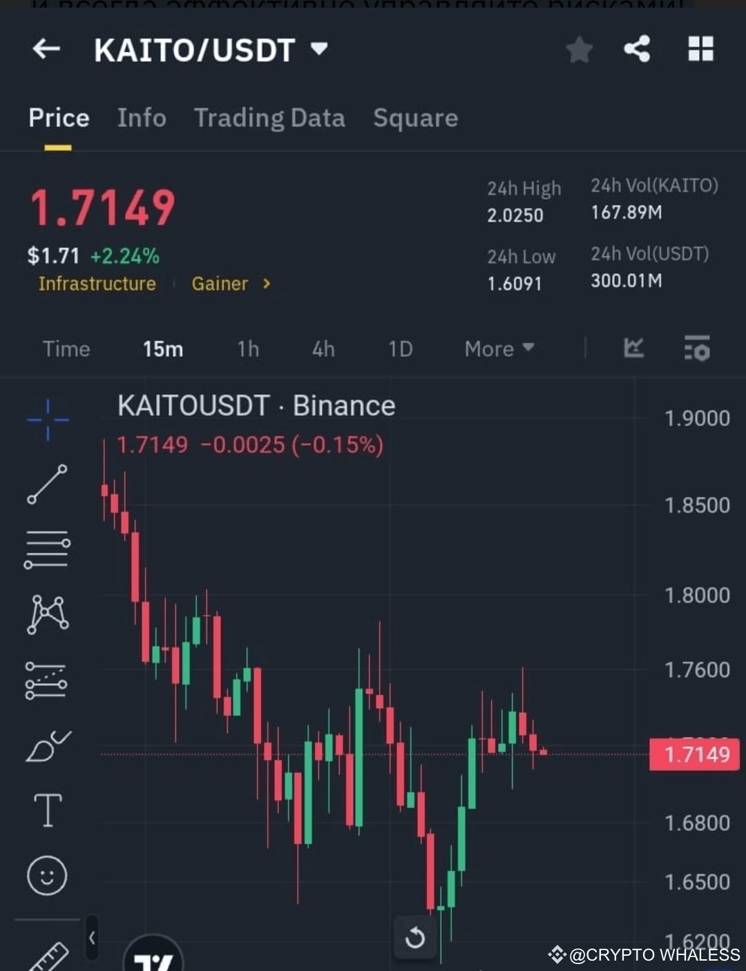 🚨 $KAITO /USDT Short Term Trading Signal 🚨 🔻 Entry: $1.71 | CRYPTO WHALESS on Binance Square