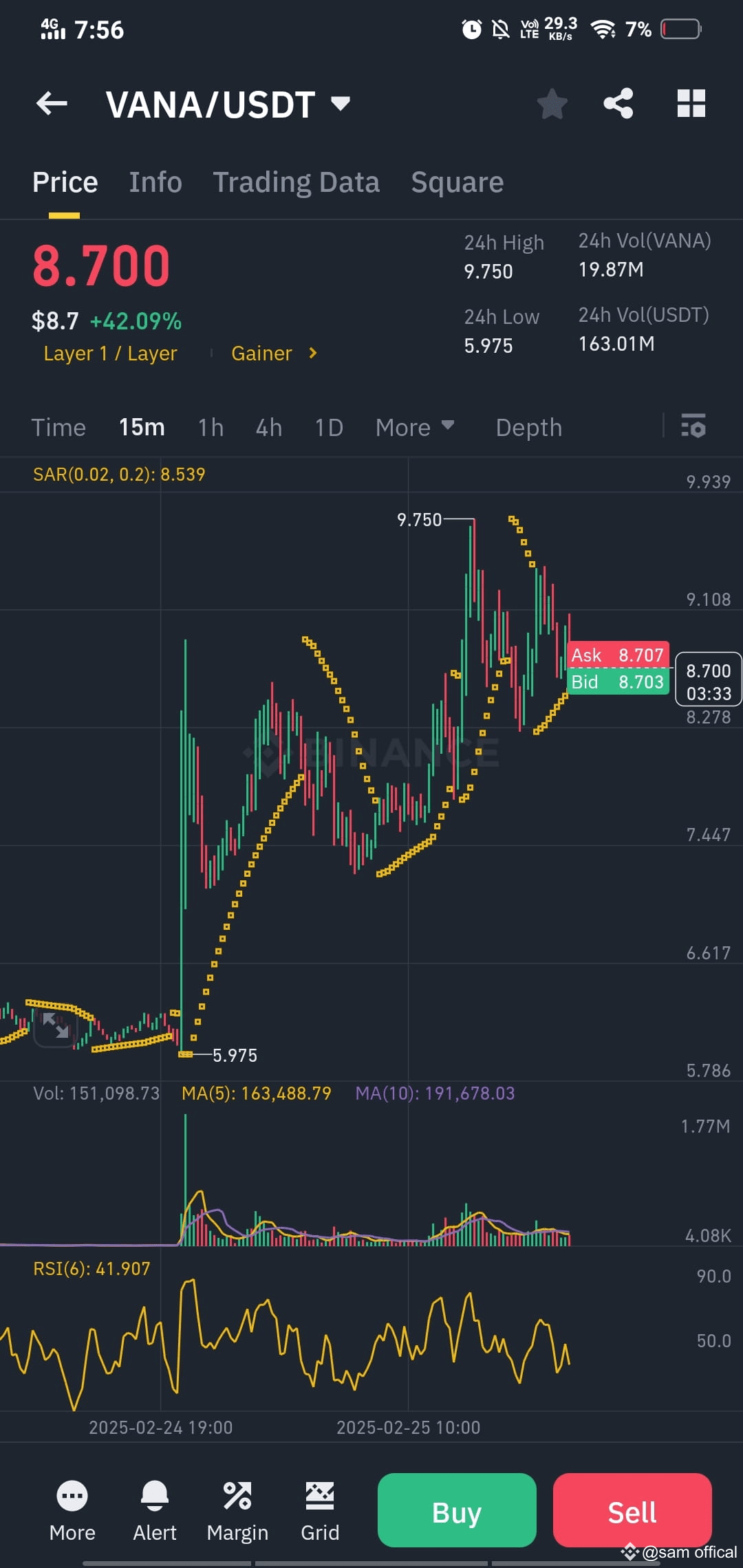 $VANA #MarketPullback #TraderProfile $VANA – The Missed Opp | sam ...