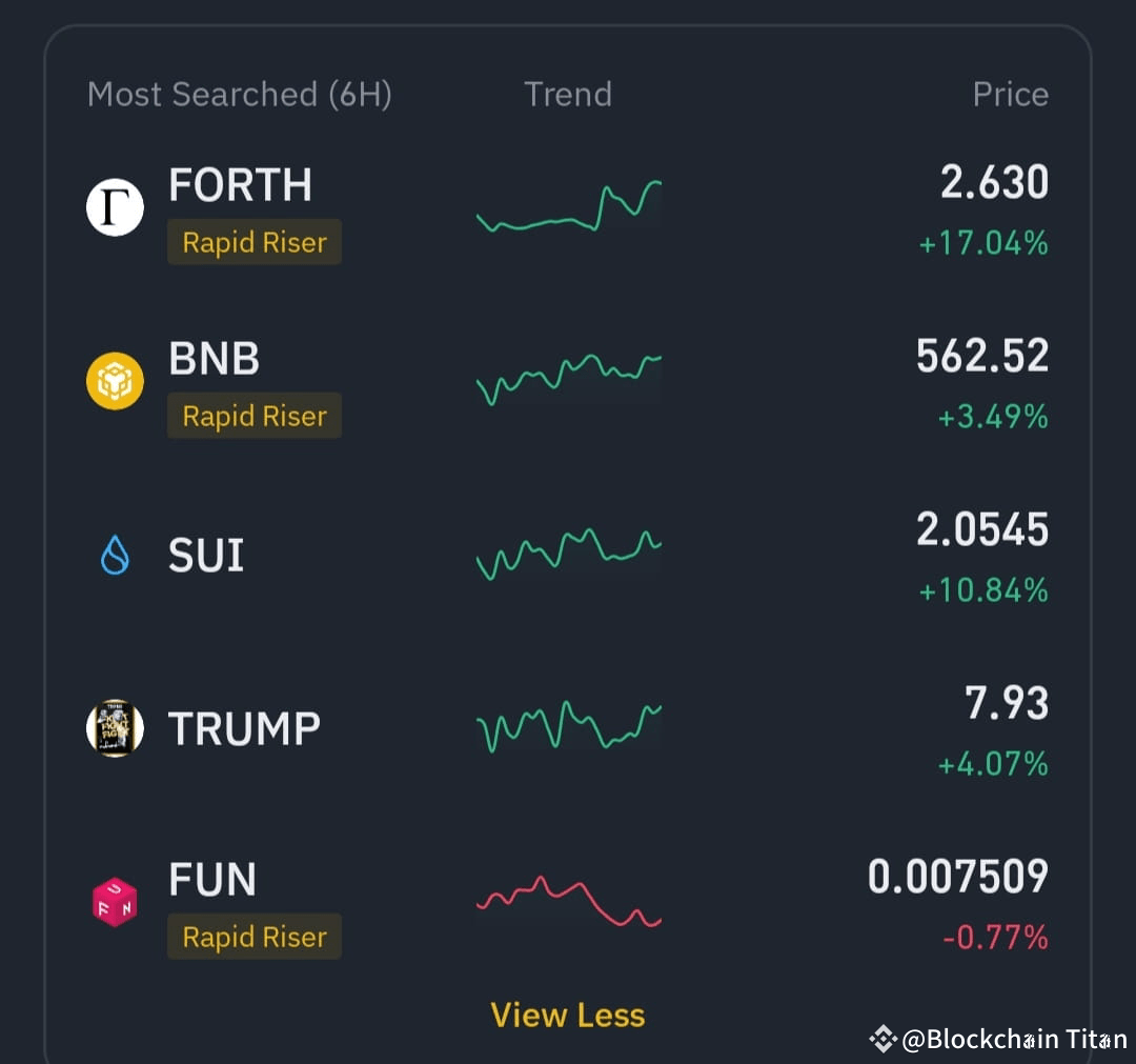 🚨🔥 Top 5 Trending Tokens on Binance—Traders Are Rushing In | Blockchain Titan on Binance Square