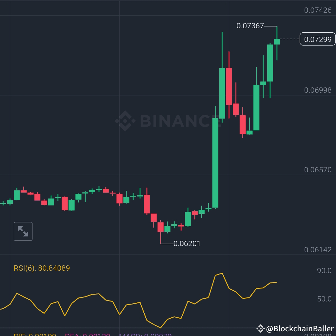 $STRAX /USDT: Bullish Rally with Precise Targets for Consist | BlockchainBaller on Binance Square