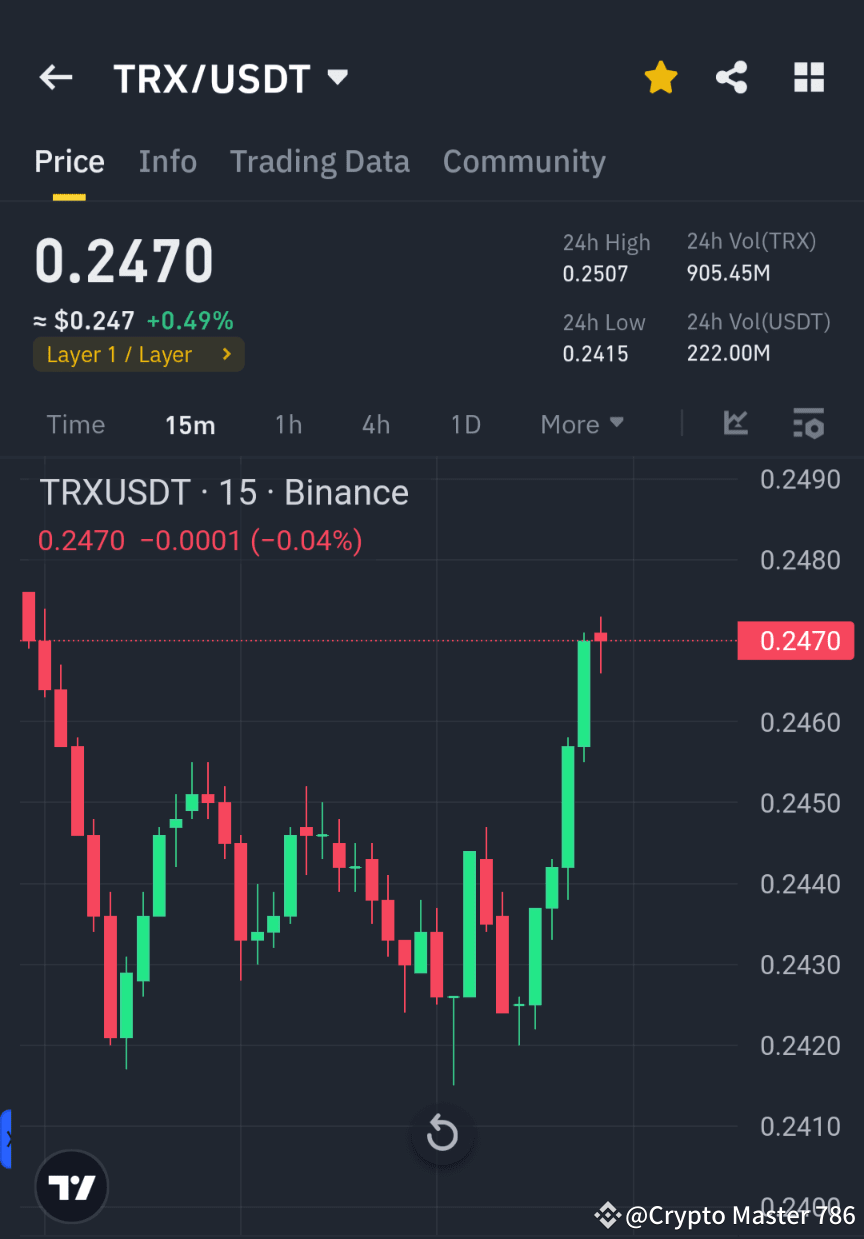 $TRX 🚀 TRX/USDT Technical Analysis: Will the Bull Run Con | Crypto Master 786 on Binance Square