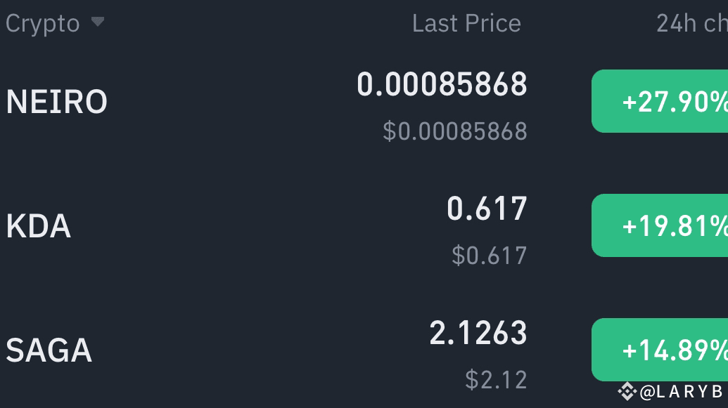 TOP GAINERS 🔥🤝 | Bull Basher on Binance Square