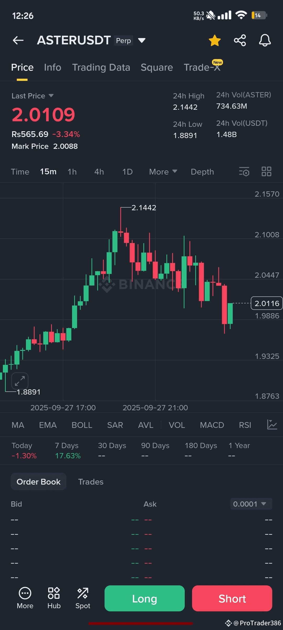 Based on the chart of $ASTER ASTERUSDT Perp on Binance ...