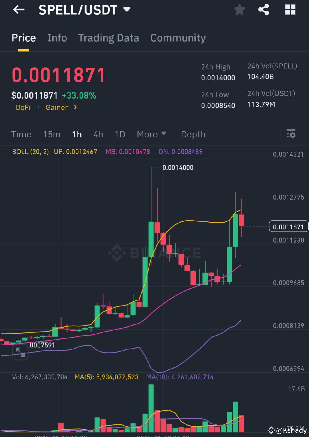 What actually happened with $SPELL 🚀🚀🚀🚀 Why #SPELL on f | Kshady on ...