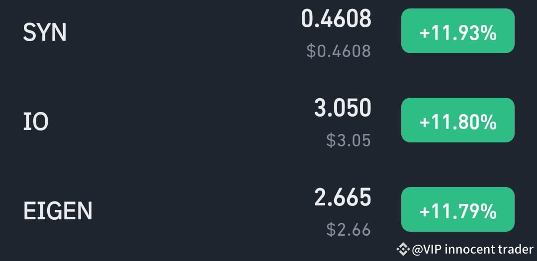 Crypto Technical Analysis: SYN, ΙΟ, EIGEN on Binance 🚀 1. | VIP innocent trader on Binance Square