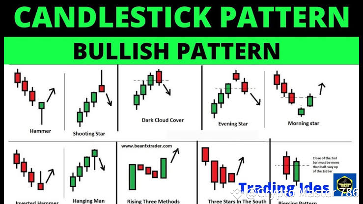 💥 Turn $25 into $1,500 in Just 7 Days with 5-Minute Candle Patterns on ...
