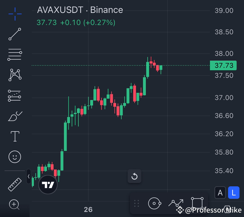 $AVAX /USDT: Bull Run Confirmed – Don’t Miss Out!💯🔥 AVAX/ | Professor Mike on Binance Square