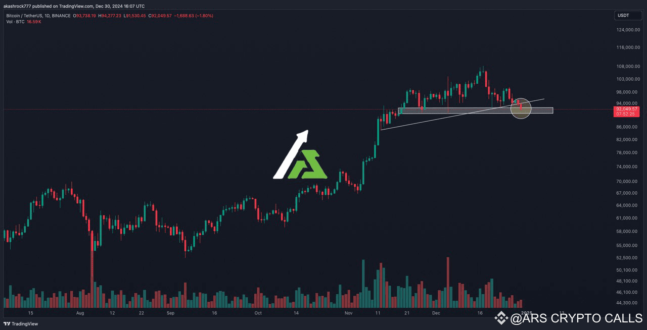 $BTC still trading around strong Support zone [$90.5K - $92. | ARS ...