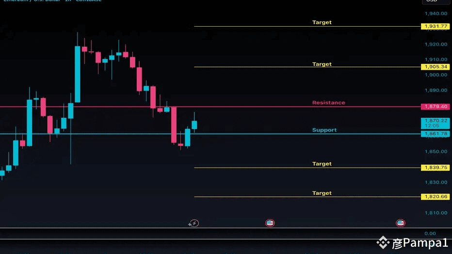 📈 Ethereum (ETH): Key Levels for April 2nd, 2025! 🎯 | Pampa1 on Binance ...