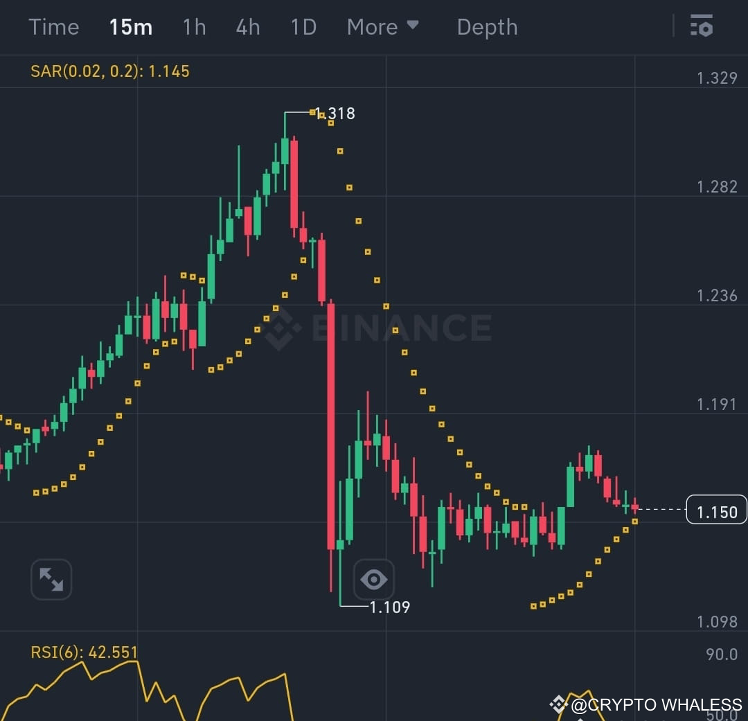 $WIF /USDT: consolidation after a pullback — what’s next? $W | CRYPTO WHALESS on Binance Square