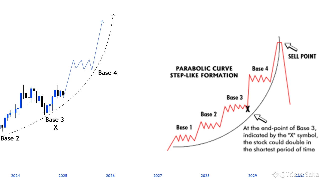 Ethereum PARABOLIC CURVE STEP-LIKE FORMATION!🧐🧐 | Trisha_Saha on ...