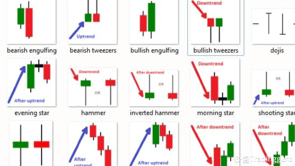 Understanding Candlestick Patterns in Trading , And Starte Profitable ...