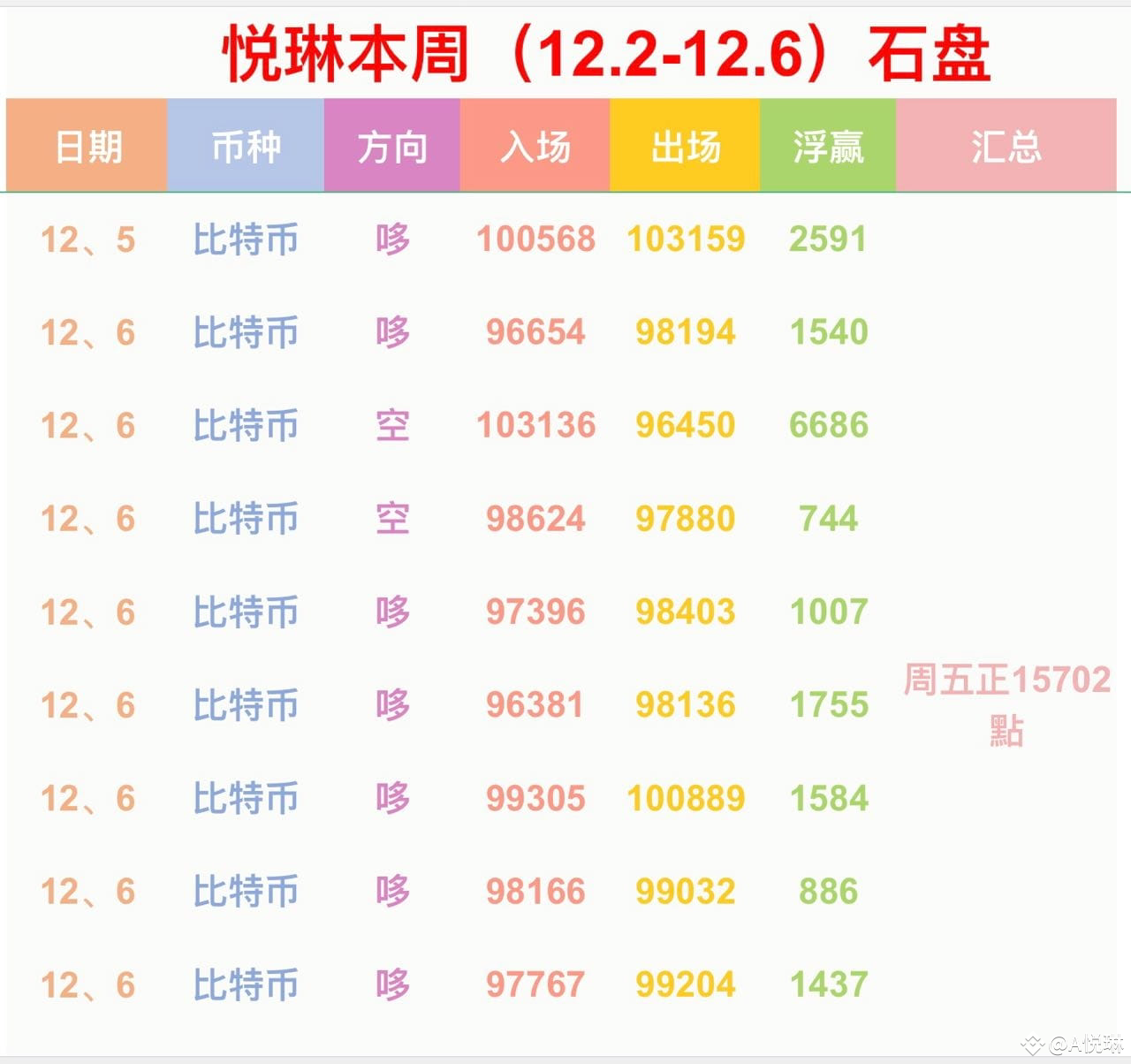 Yue Lin’s summary of the day on December 6th and the early | A悦琳 on ...