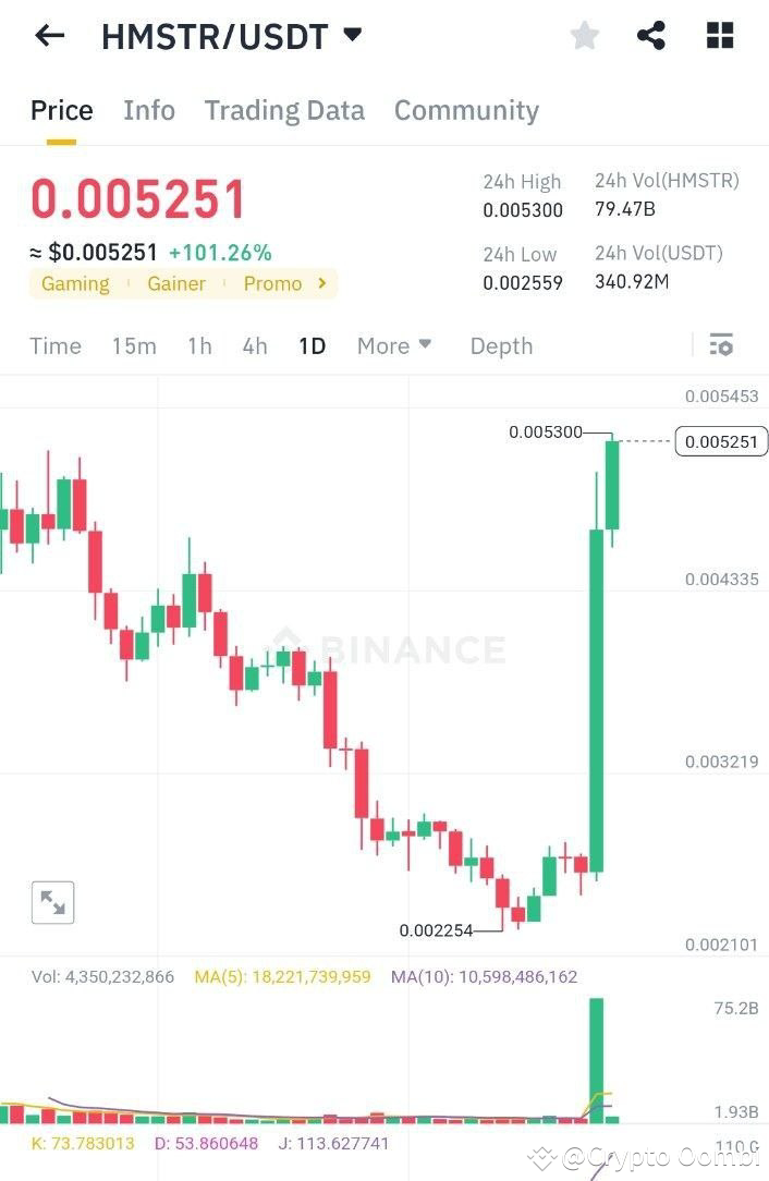 will $HMSTR achieve Another ATH | Crypto Oombi on Binance Square
