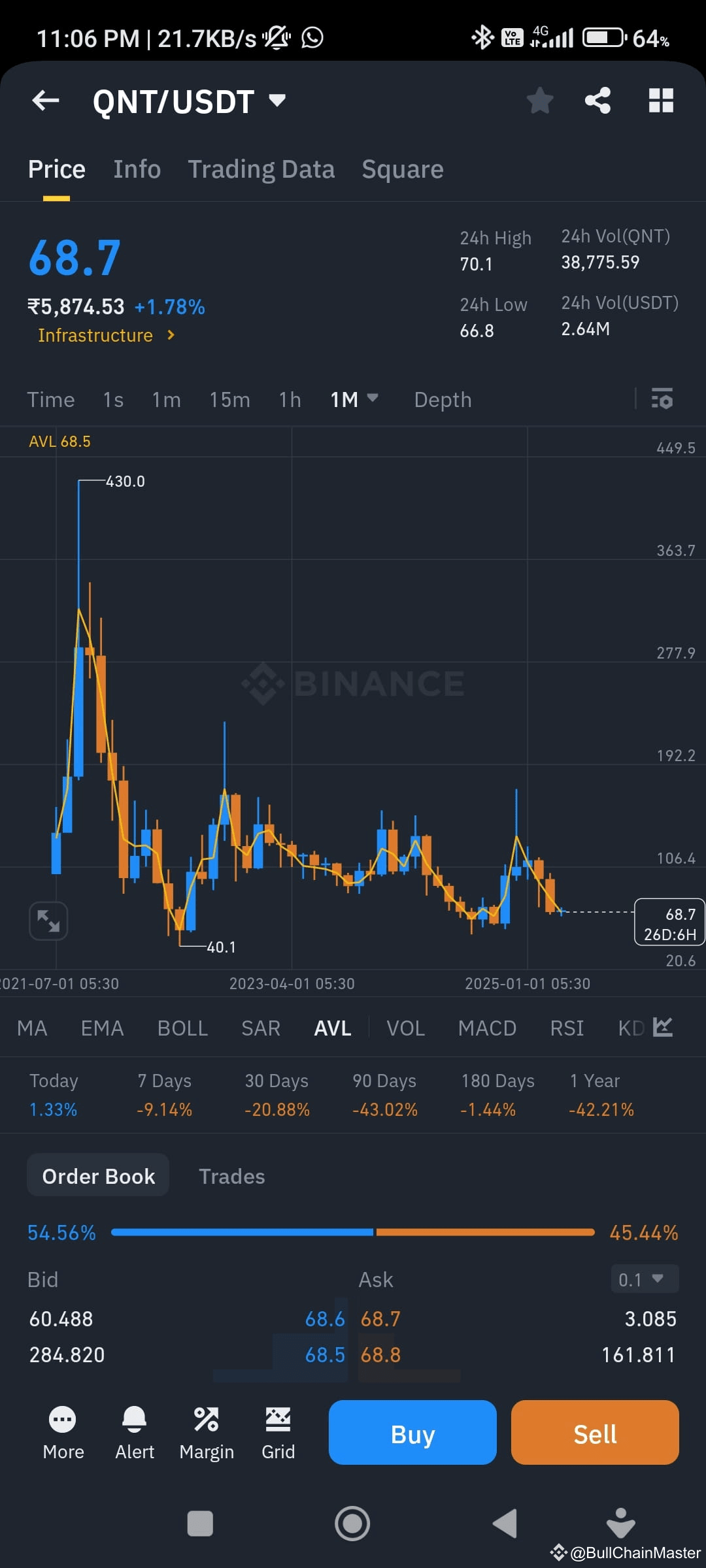 $QNT Teen Makes $50K Dumping His Own Crypto—Then Faces Backl ...