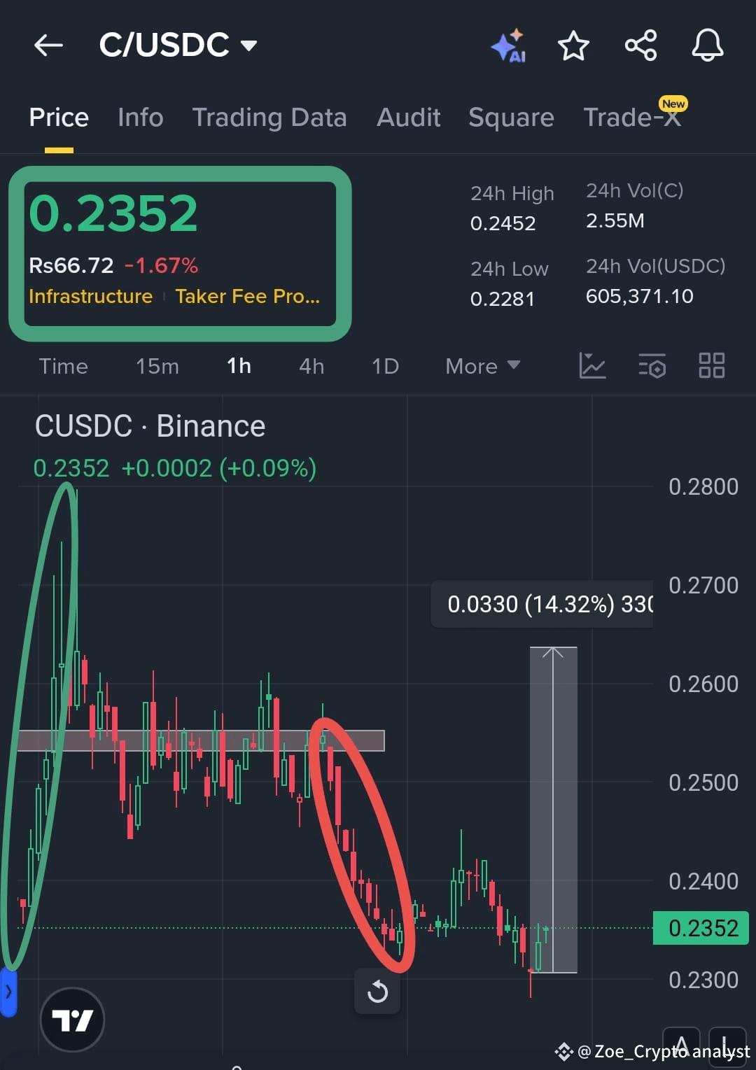 $C /USDC long Trade signal 🟢 🚦 LONG TRADE SIGNAL – | MissBlockChain_01 ...