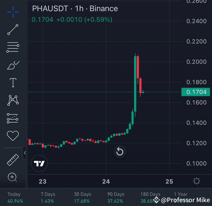 $PHA /USDT Bull Run Analysis – Entry Opportunity Confirmed! | Professor Mike on Binance Square