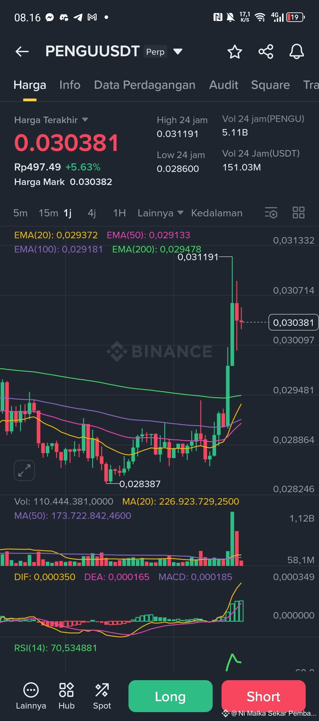 try looking at this $PENGU #long | New Coin Info on Binance Square