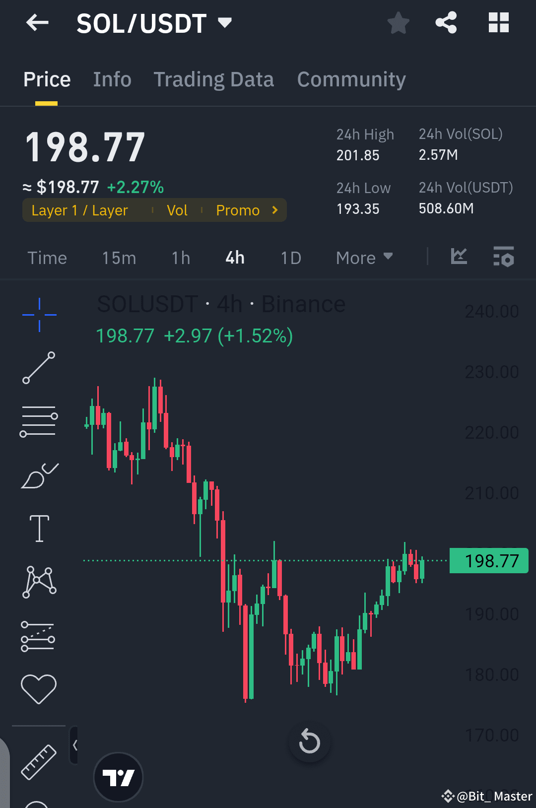 🚀 $SOL /USDT Riding the Uptrend – Eyes on Key Resistance Le | Bit ...