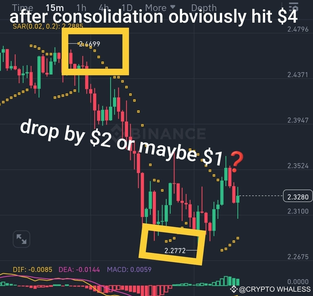 Can #XRP soon break above key resistance and move towards $ | CRYPTO WHALESS on Binance Square