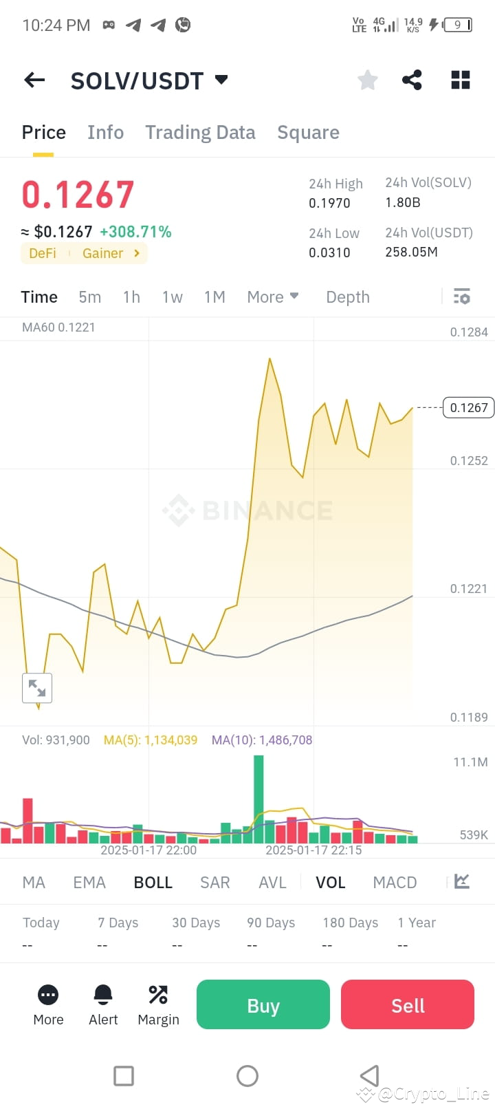 $SOLV Is On The Market This Is Time to Buy and took Up Profi | Crypto ...