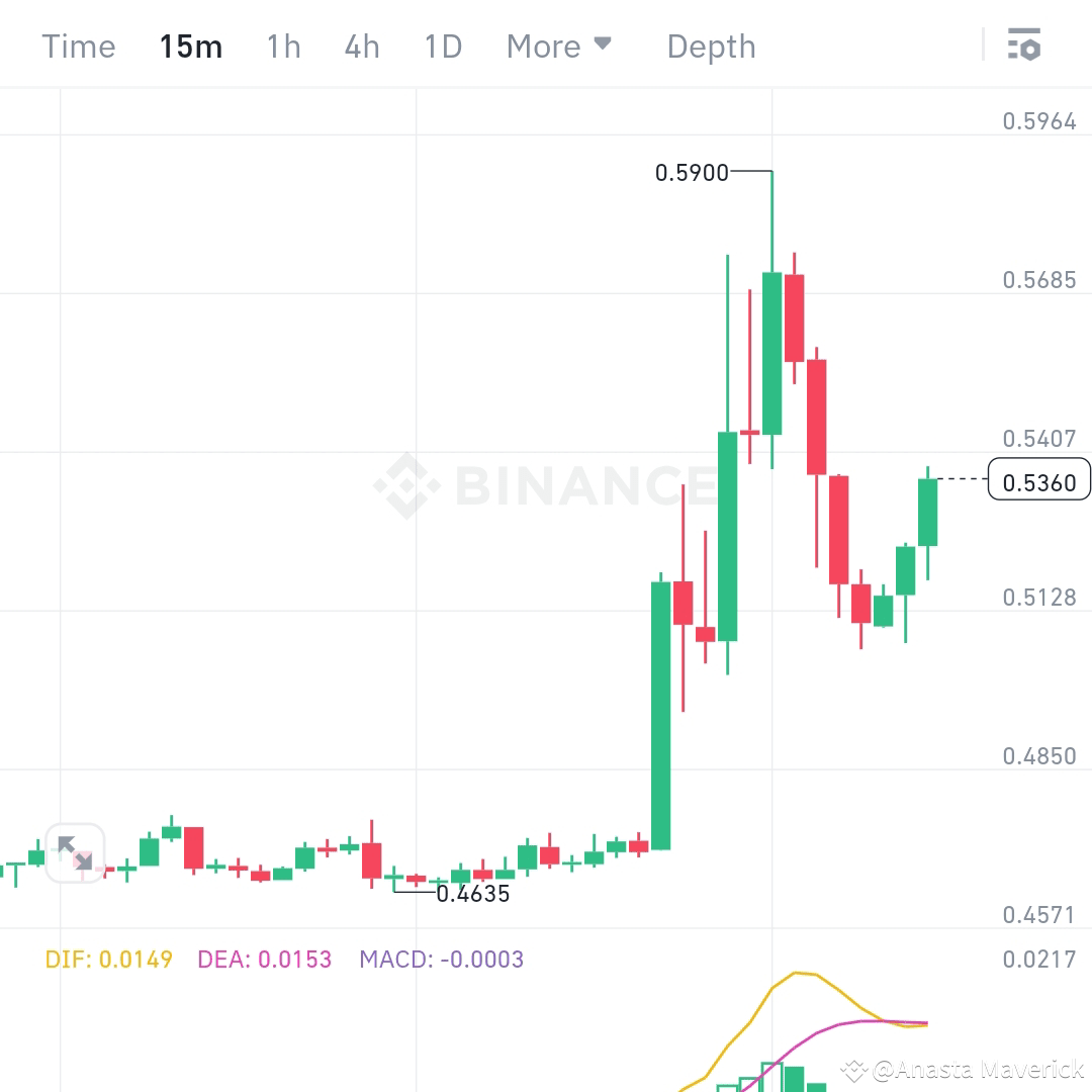 🚨 $THE /USDT Alert: Ready for a New Breakout! 🚨 $THE is | Anasta Maverick on Binance Square