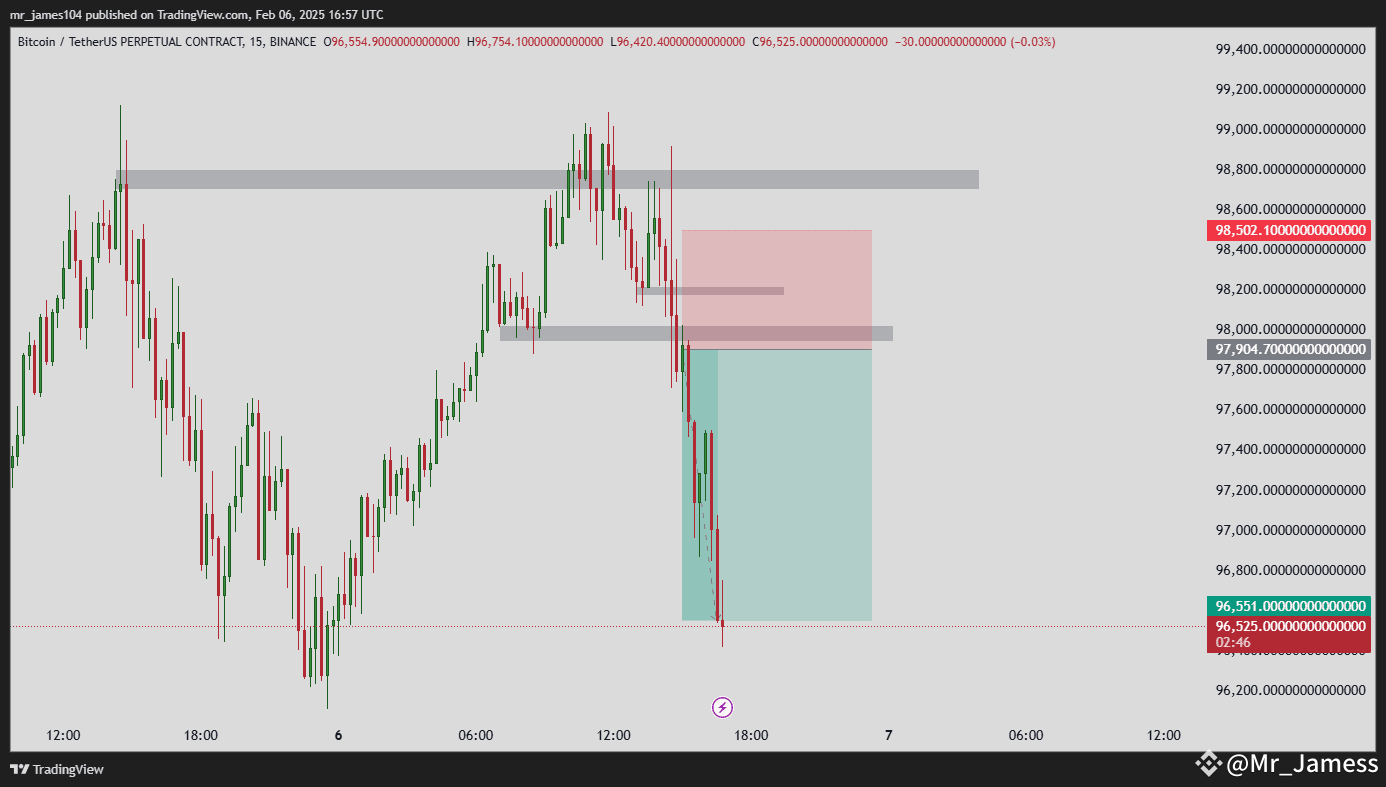 📉$BTC /USDT Short Setup - Target Achieved! 🎯 Bitcoin succe | Mr_Jamess on Binance Square