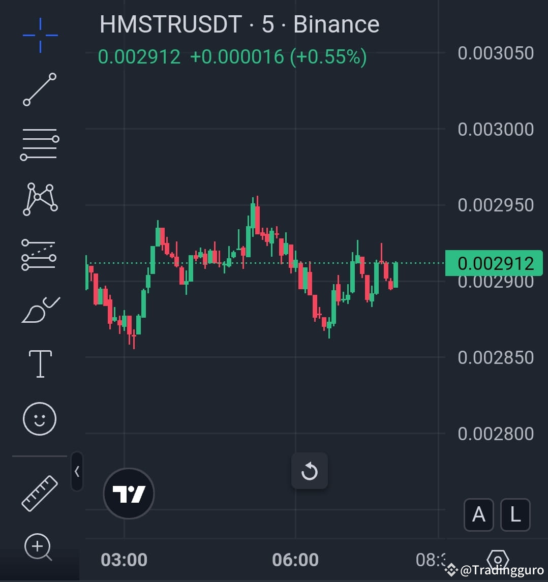 $HMSTR /USDT Trading Signal - Consolidation Phase Entry Ran | Tradingguro on Binance Square