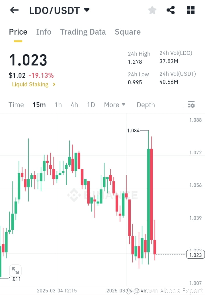 Super cent 💯 $LDO /USDT Analysis – Rebound or More Downsid | Aown Abbas Expert on Binance Square
