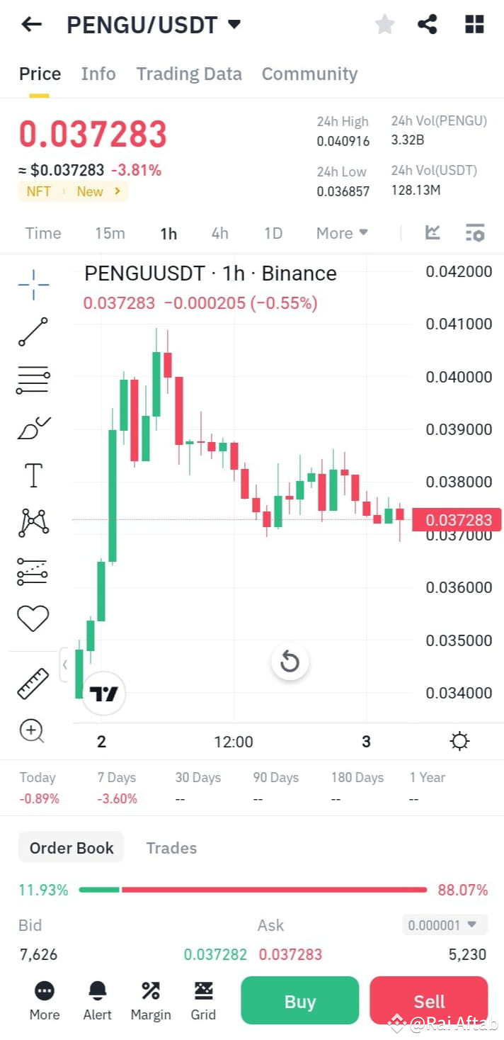 Here is the visualized chart displaying the trade levels for | Rai ...