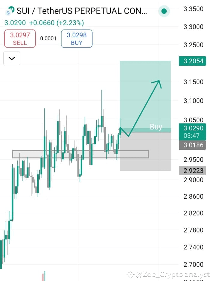 $SUI /USDT Bull run alert 💯 🔥 BULLISH BREAKOUT SETUP IN P | Zoe_Crypto analyst on Binance Square