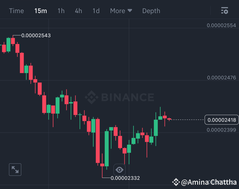 $SHIB /USDT Price Analysis – Prepare for a Move! 🚨 Shiba I | Amina Chattha on Binance Square