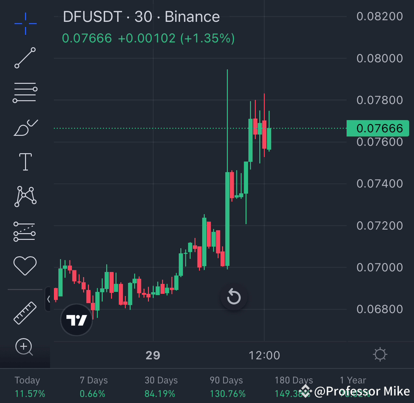 $DF USDT Trading Signal - Bullish Momentum Confirmed!💯🔥 T | Professor Mike on Binance Square