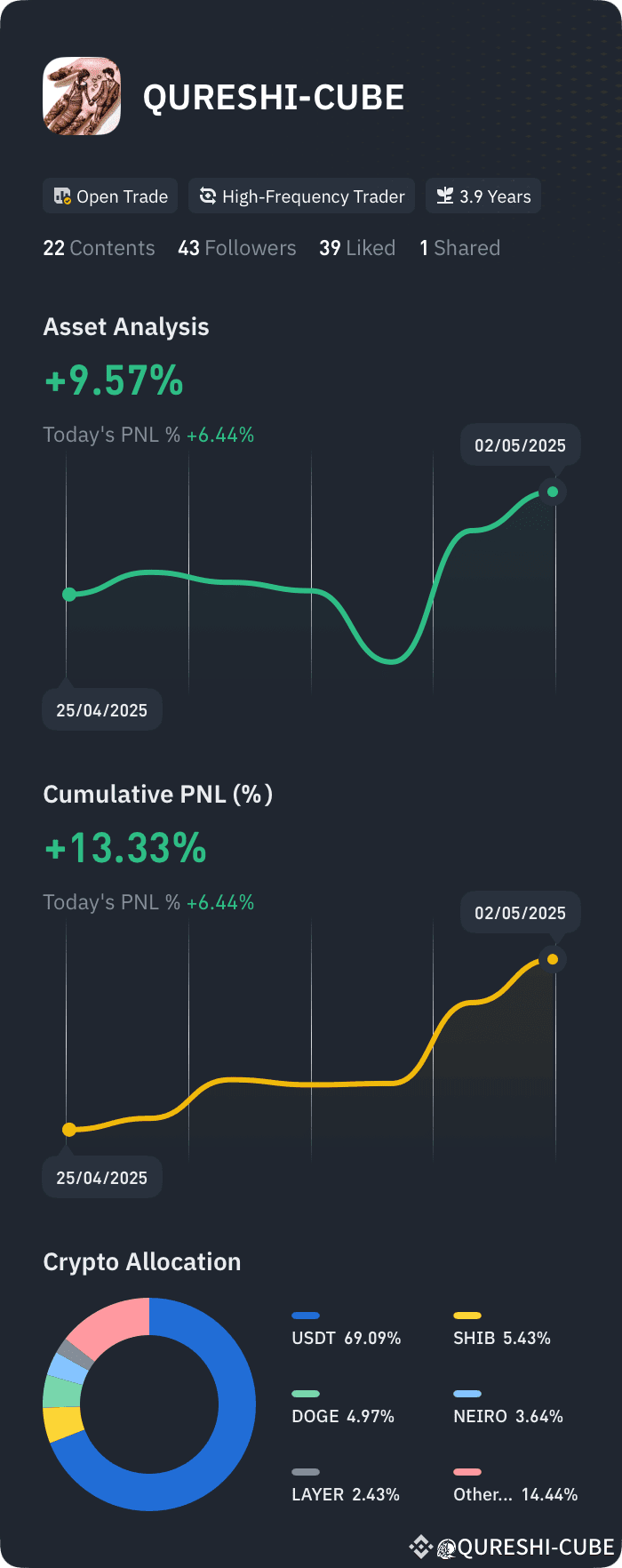 See my returns and portfolio breakdown. Follow for investmen | QURESHI ...