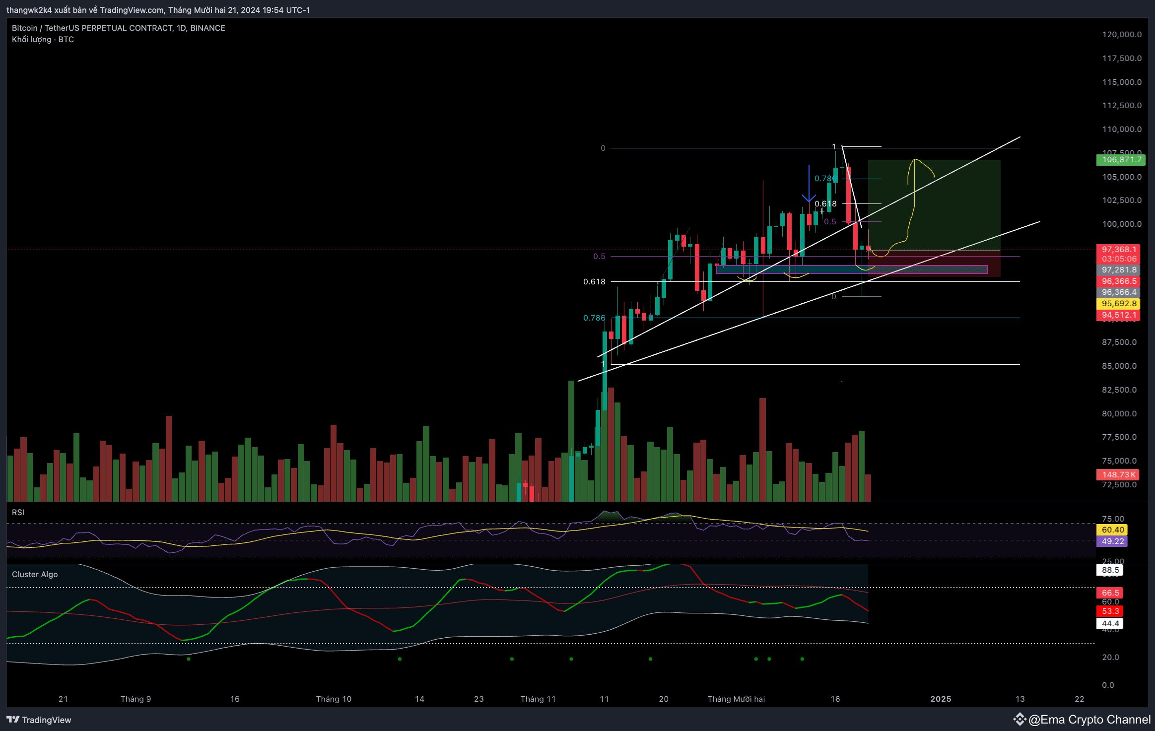 Update $BTC : - The $BTC Weekly Frame is still in an uptre | Ema Crypto ...