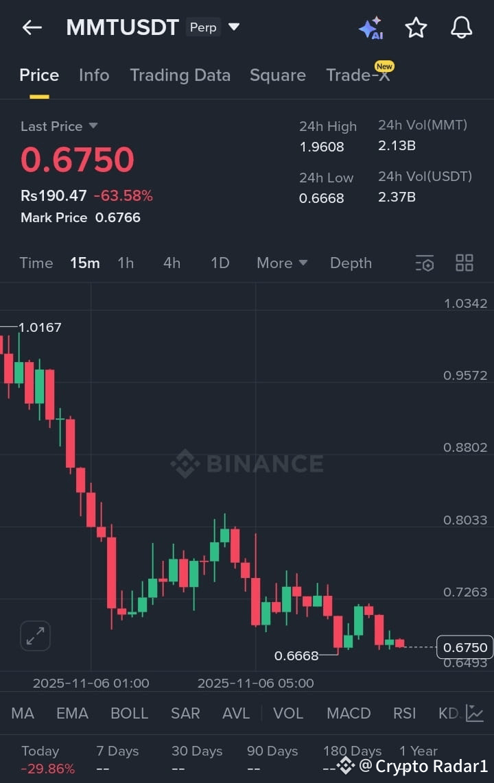 $MMT /USDT LONG TRADE SETUP (Illustrative Template) Asset | Crypto ...